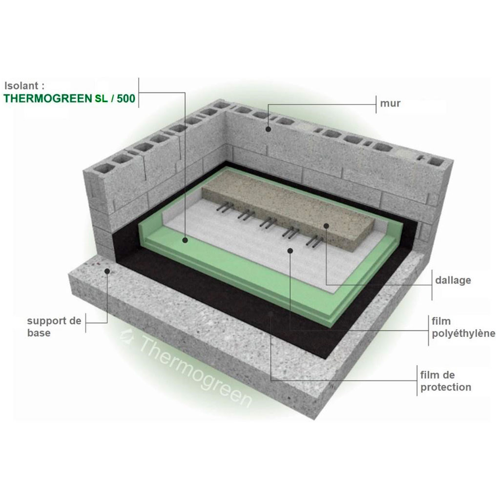 Isolation des dallages et chapes | Thermogreen